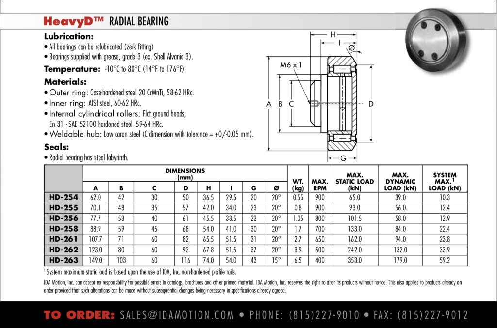 HeavyD Radial Combined Roller Bearings - Industrial high load bearings