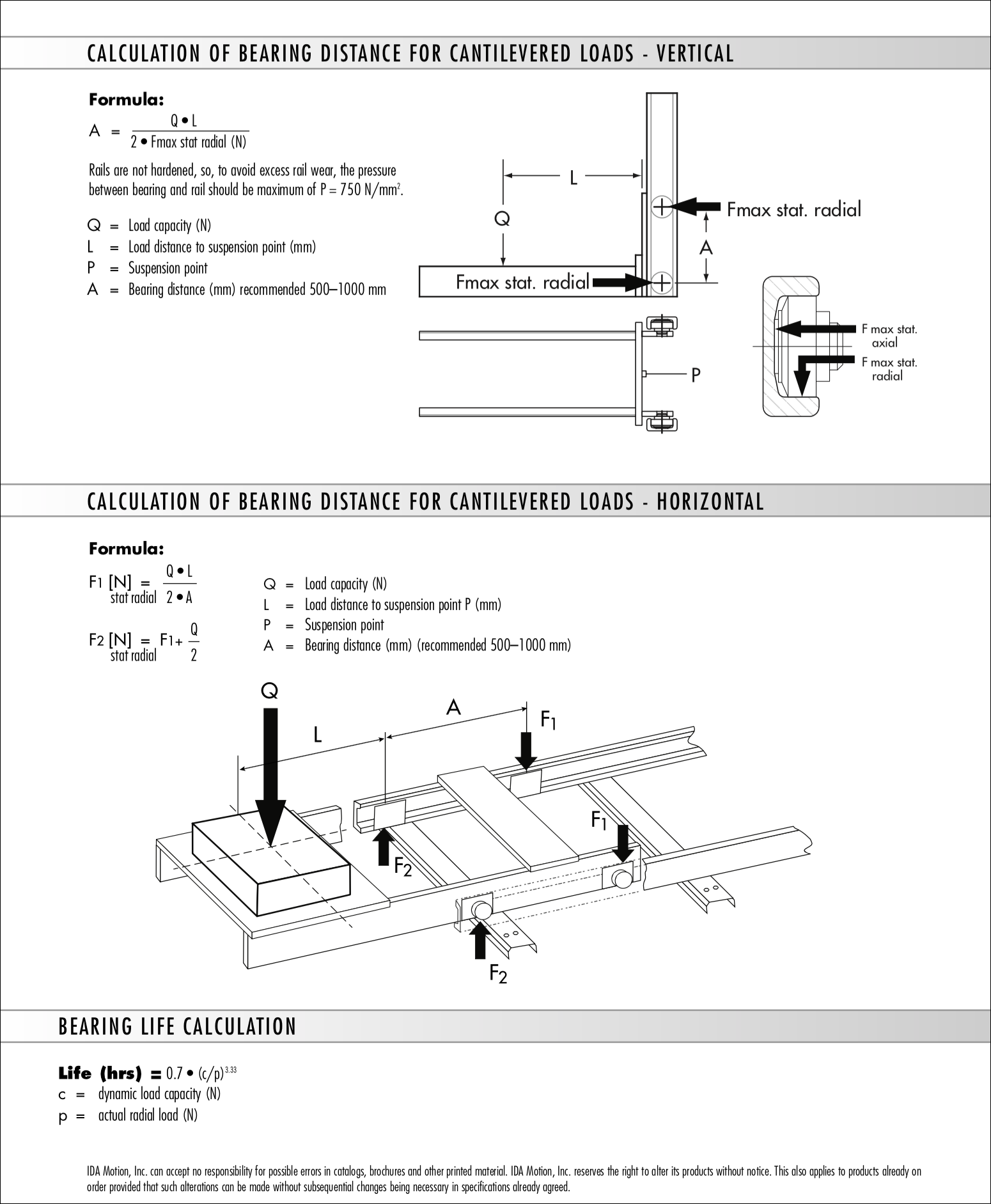 HeavyD Combined Bearing System Design & Engineering Considerations